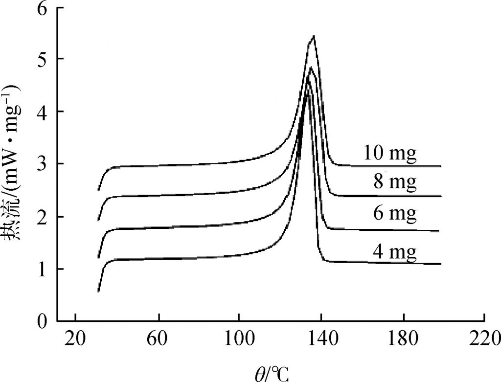 Application And Experienceof Differential Scanning Calorimetry DSC In ...